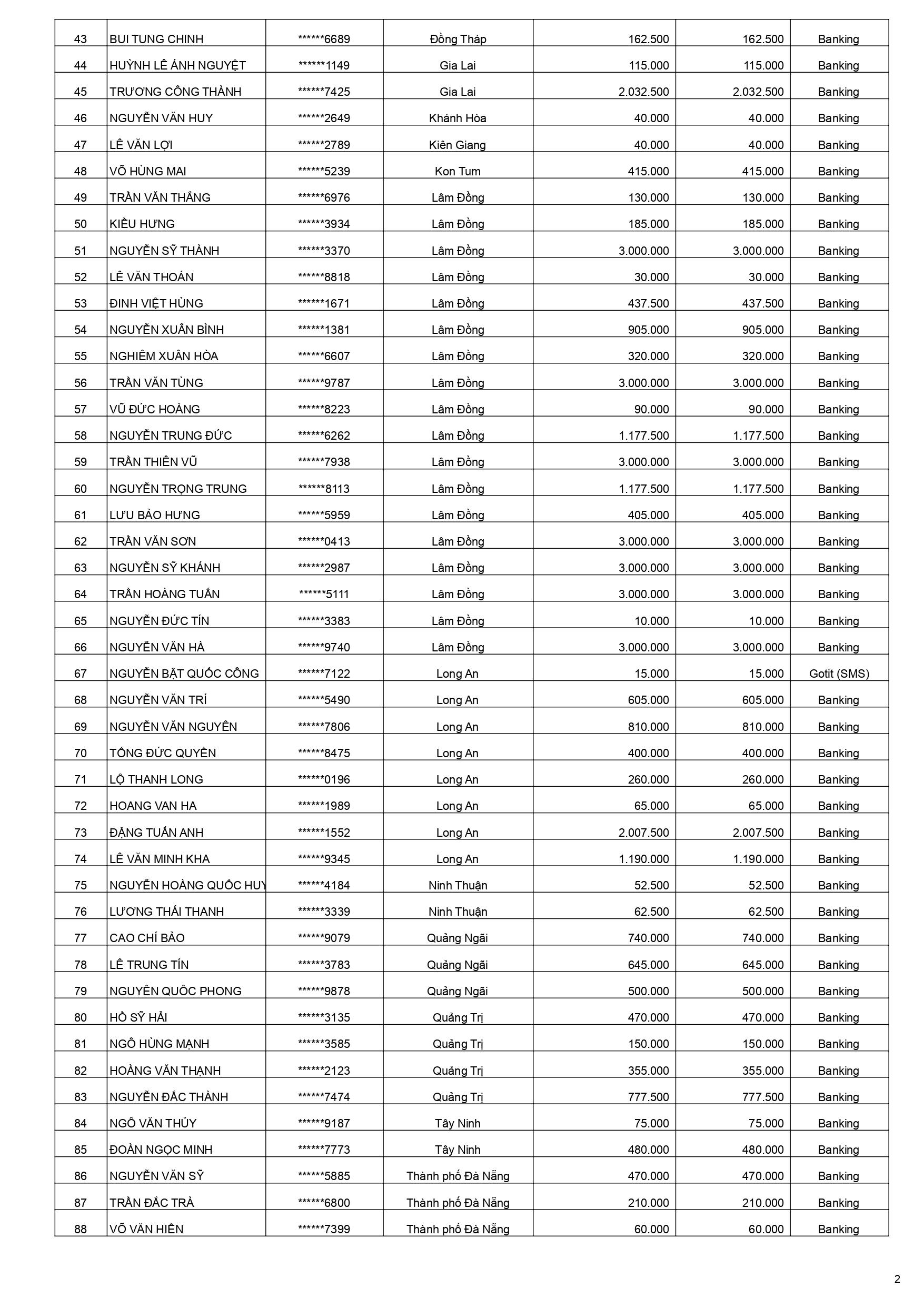Miền Nam | Kết Quả CTKM Bền Chắc Hơn Xanh Hơn Đợt 1 (04/04/2025 - 30/04 ...